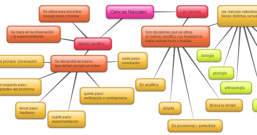 29+ Cuadro Sinoptico De Las Ciencias Sociales PNG - Tipos 29+ Cuadro Sinoptico De Las Ciencias Sociales PNG - Tipos