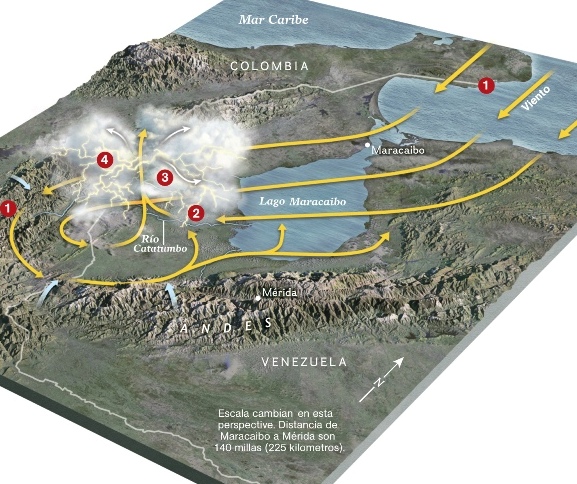 Conociendo el Estado Zulia...