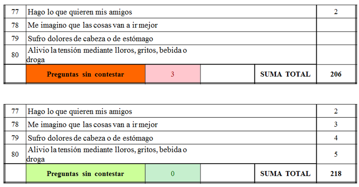Cómo Ser y Vivir Feliz: 3109.- TEST “ESCALA ACS” –ADAPTACIÓN PROPIA-