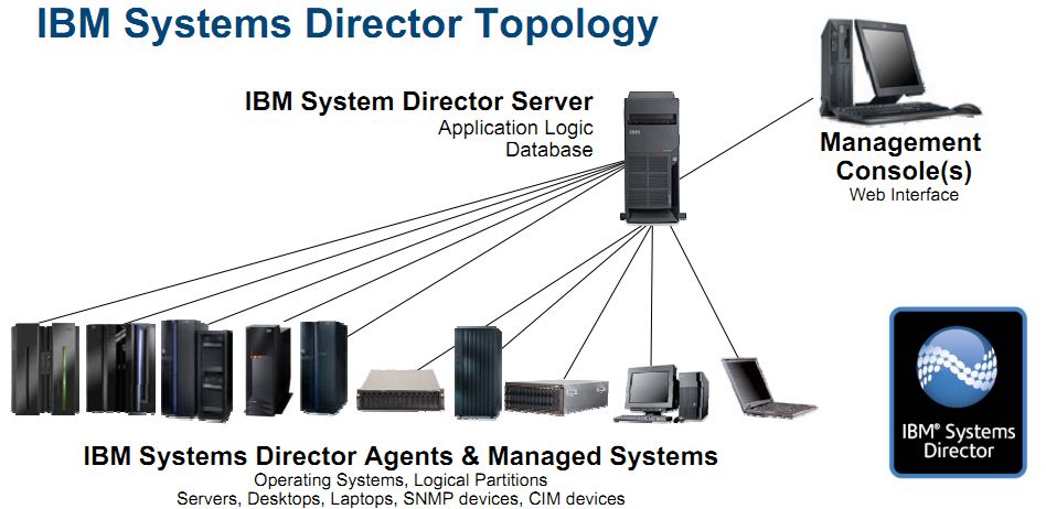 AIX for System Administrators: November 2011