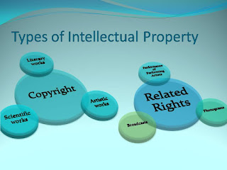 legal writing: Types of Intellectual Property