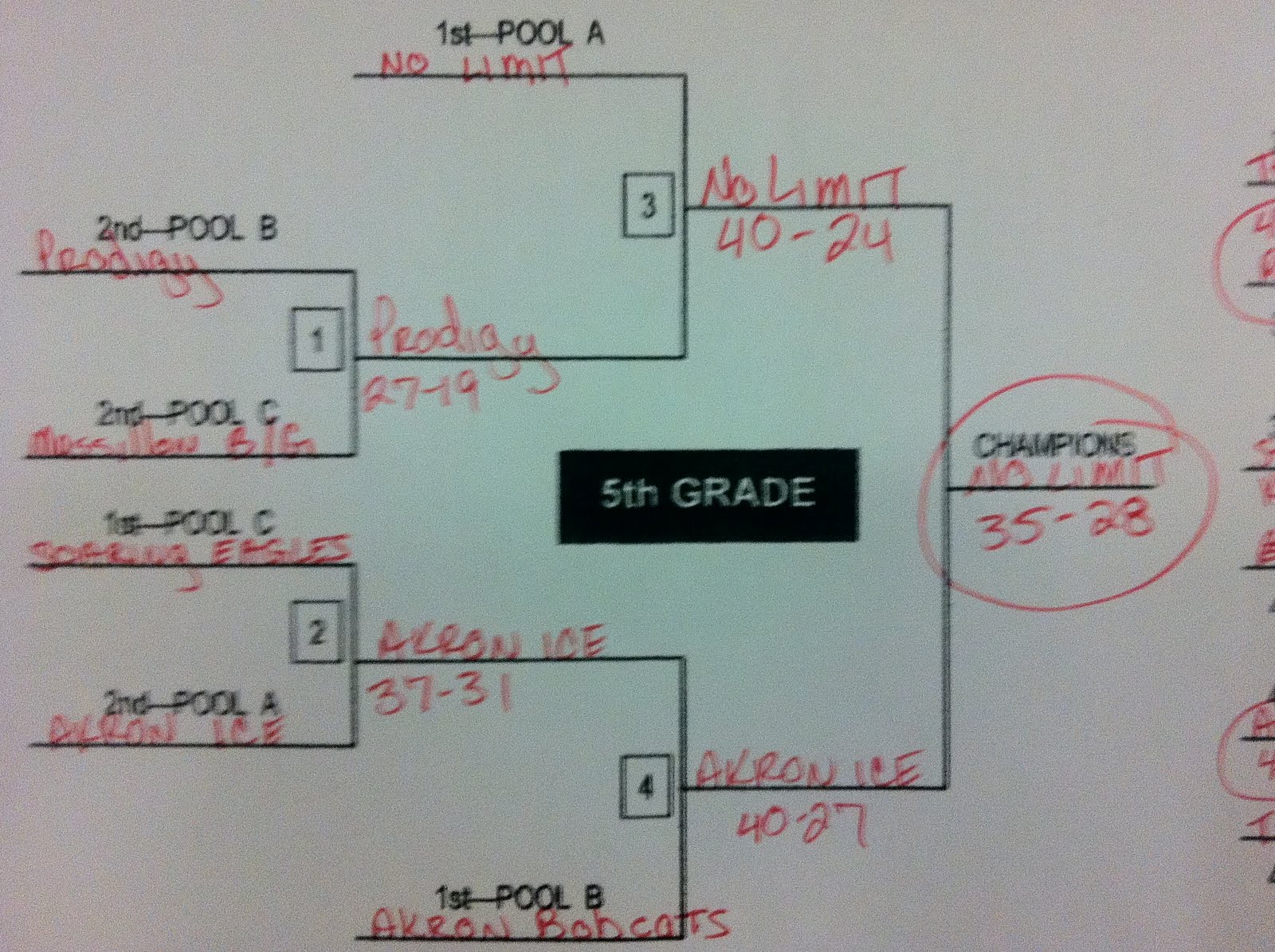 OBC/NO LIMIT BASKETBALL: March 2011