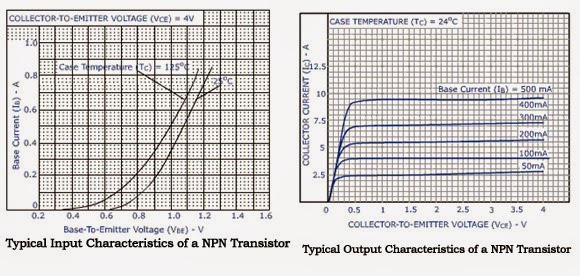 Basics, Types and Applications of Transistors ~ Techno Genius