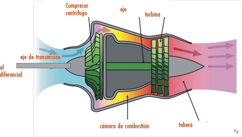 Bombas y Compresores