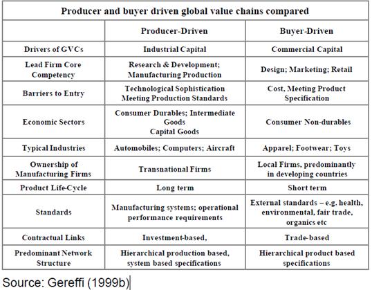 Logistic C01 CONCEPT: 三月 2012