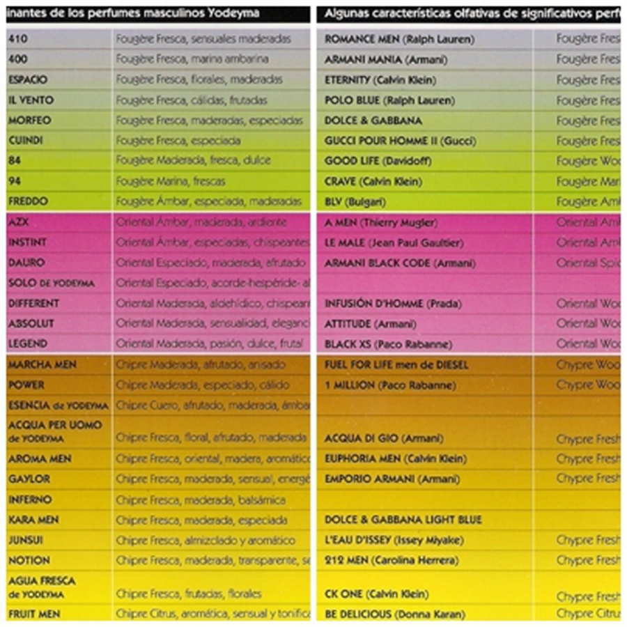 Gatita con tacones: Perfumes YODEYMA (muestras gratuitas)