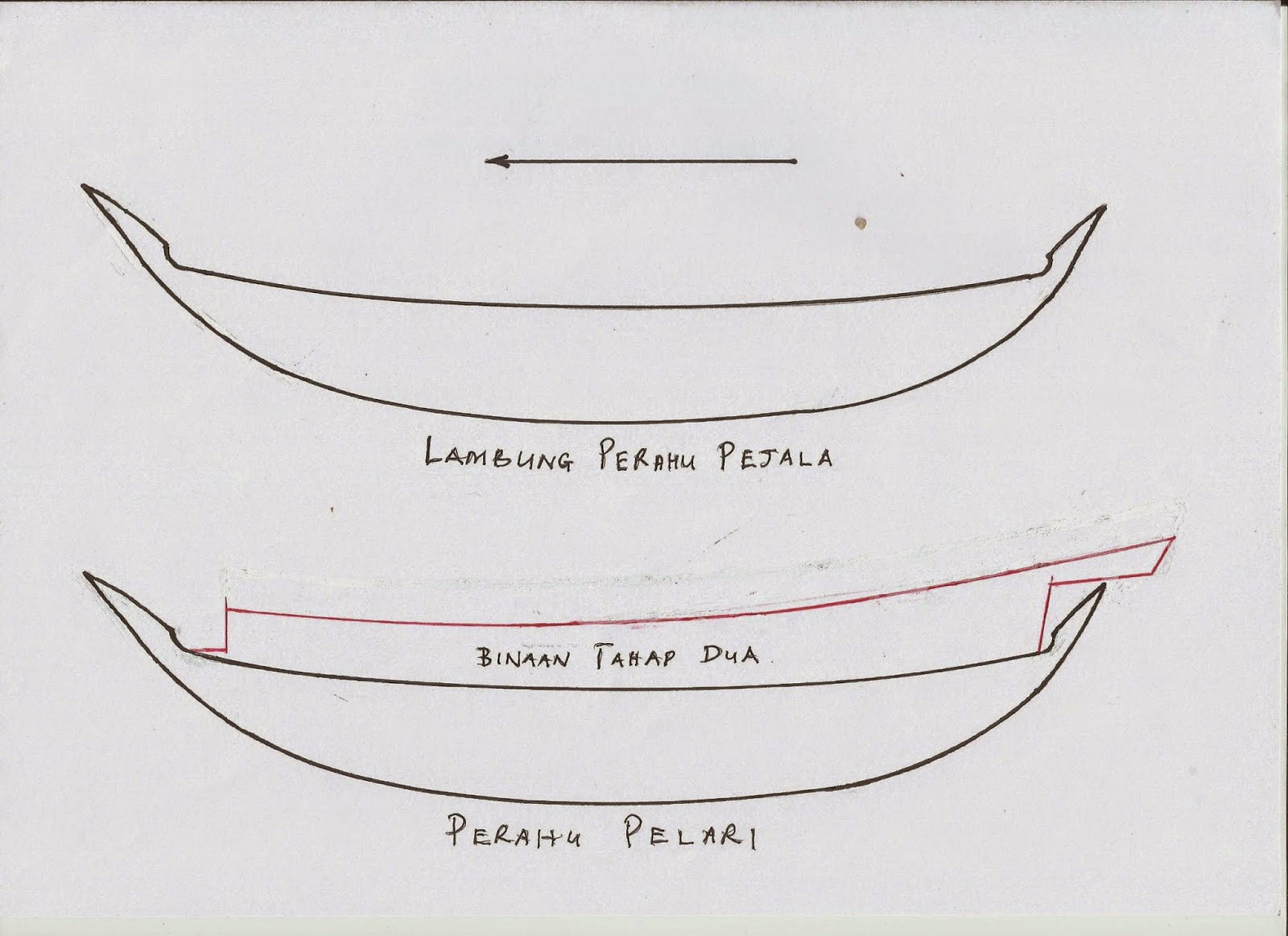 My Hobby: PERBEZAAN DI ANTARA PERAHU