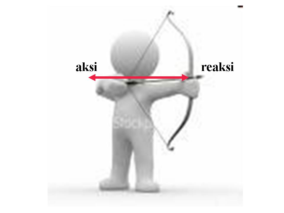 Imroatu Magfiroh: Hukum III Newton