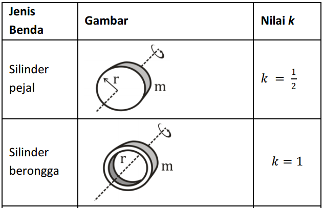 BETMEN FISIKA: DIFFERENSIAL DAN INTEGRAL DALAM FISIKA (PENURUNAN RUMUS ...