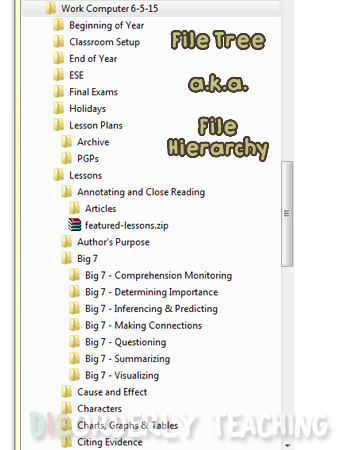 Disorderly Teaching: Weekend Project: How to Organize Teacher Computer ...