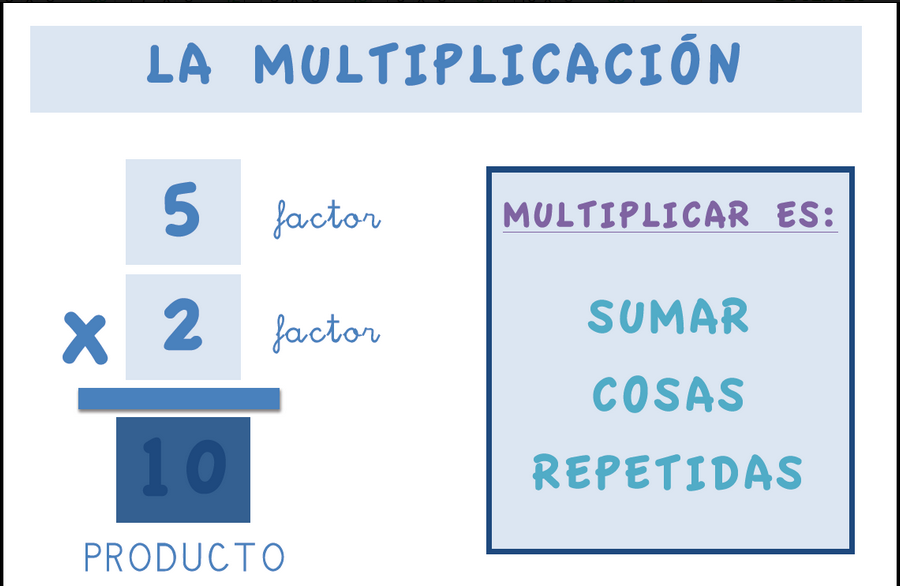 Mi clase educaTIC MATES: LA MULTIPLICACIÓN