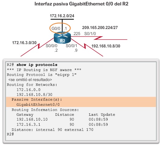 Capitulo 7 Ajuste y solucion de problemas del protocolo EIGRP