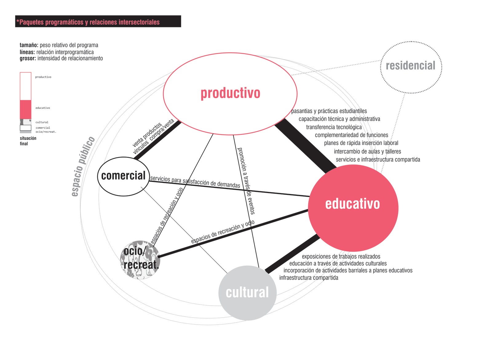 mvd* GO WEST!: lo programático
