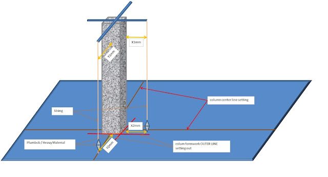 CONSTRUCTION MANAGER: Setting Out of Column Vertical Alignment
