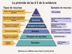 Computación aplicada a la medicina: PIRAMIDE DE HAYNES