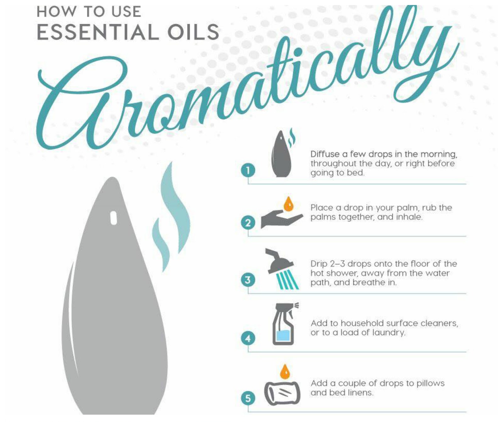 ~LiVe LiFe To ThE FuLLeSt~: Jom kenali Essential Oil dan Cara guna