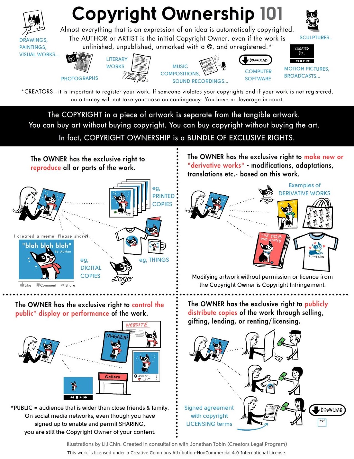 Behind the Scenes at Stuart Ng Books: UPDATED! TWO Copyright ...
