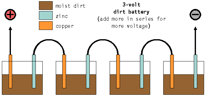 Electronix: Soil battery