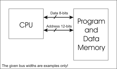 Von-Neumann Architectures | Computer Notes