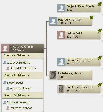 Melanie Griffith and Antonio Banderas divorce – Birth date, birthday ...