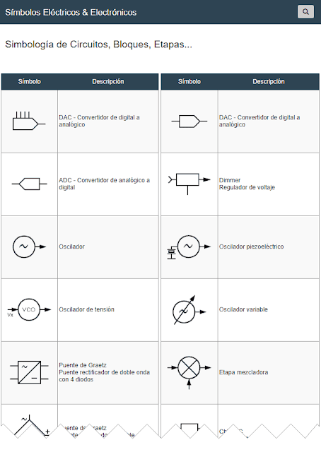 Símbolos Electrónicos: rectificador
