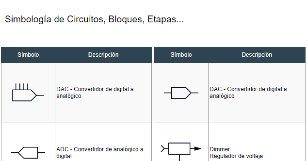 Símbolos Electrónicos: Símbolos de Circuitos, Bloques, Etapas...