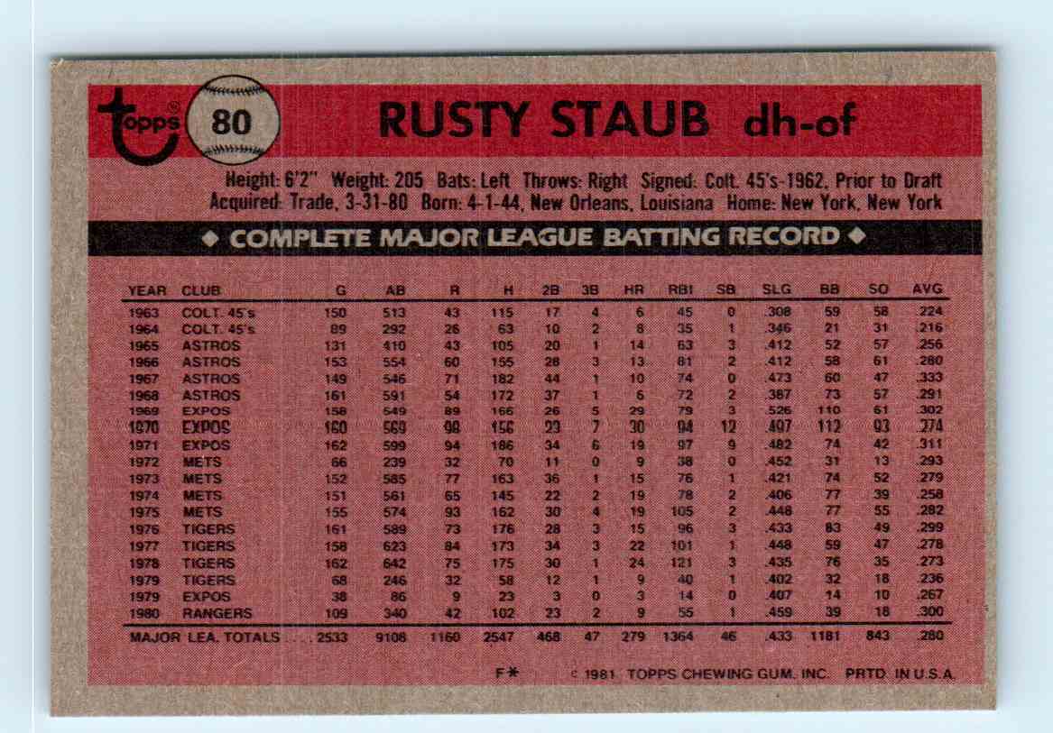 Baseball Cards Come to Life!: 1981 Topps Rusty Staub