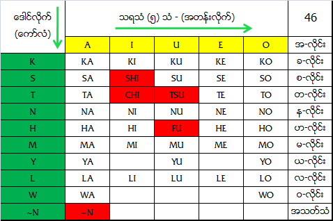 Romaji ~ ERIN Japanese Language Center