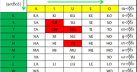 Romaji ~ ERIN Japanese Language Center