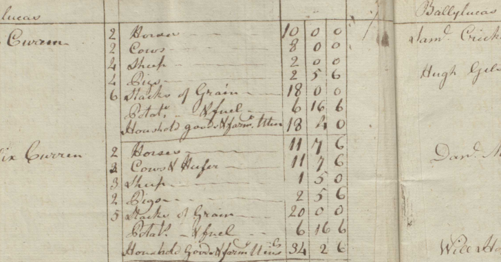 1803 Agricultural census of Co's Antrim & Down