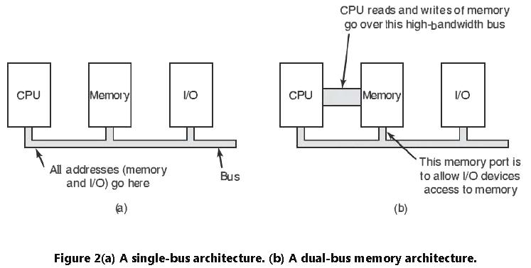 Perbedaan Port-Mapped I/O dan Memory-Mapped I/O - Komputoo Tech