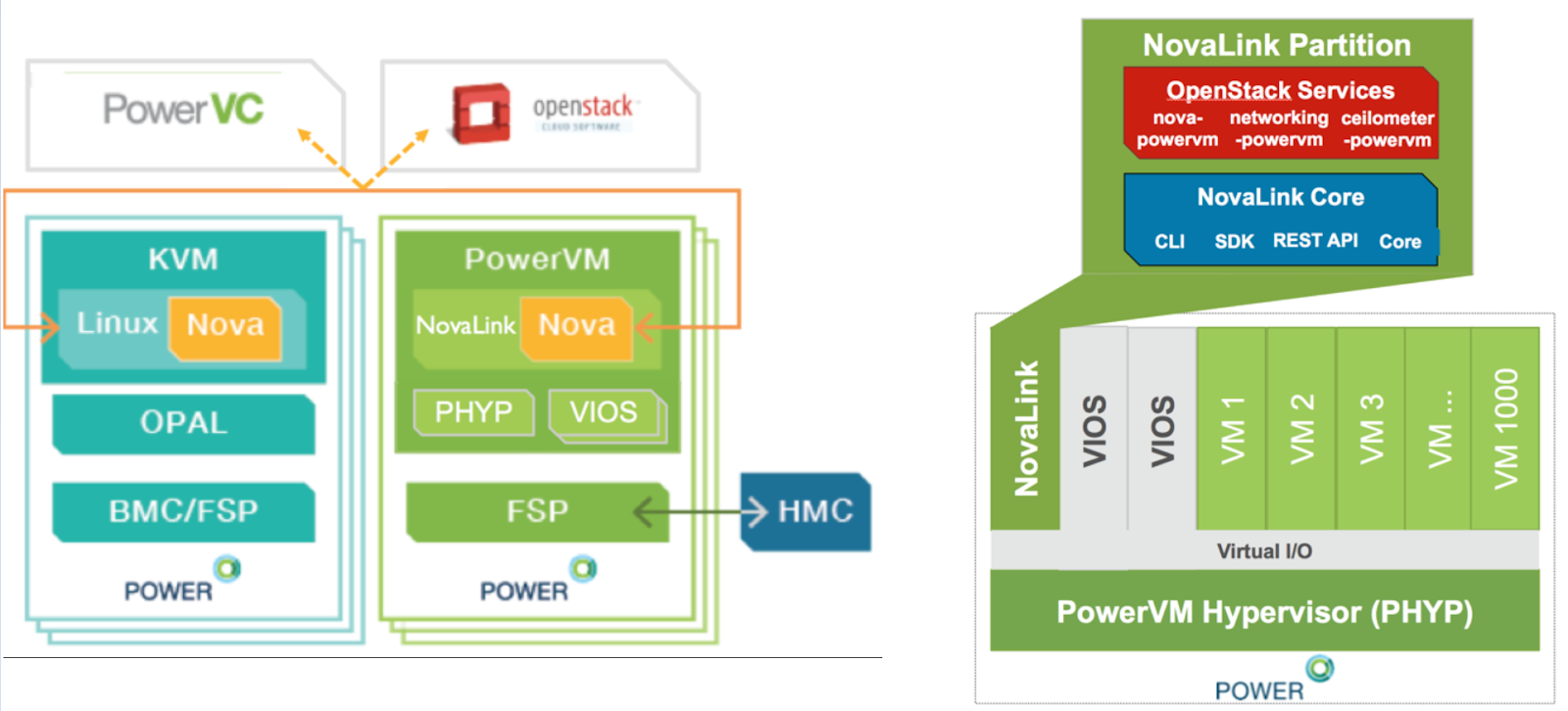 AIX for System Administrators