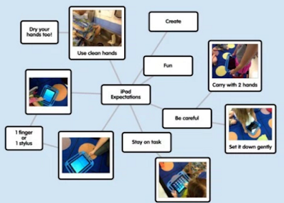 Make Learning POP with Popplet | Virginia is for Teachers