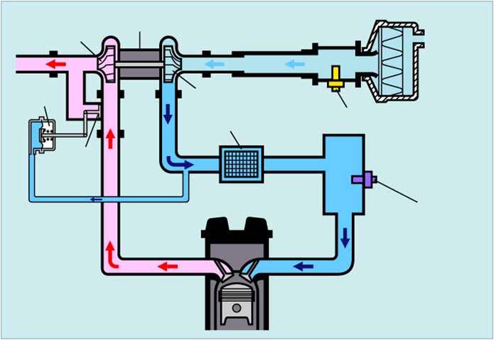 toyota car service: Turbochargers