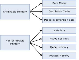 Jeremy King SQL Server and BI Blog: Analysis Services - Shrinkable vs ...