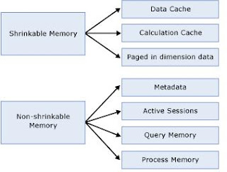 Jeremy King SQL Server and BI Blog: Analysis Services - Shrinkable vs ...