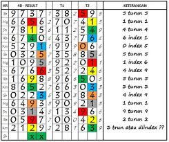 Rumus Togel Singapura Sederhana Tapi Jitu - Heri Jaya