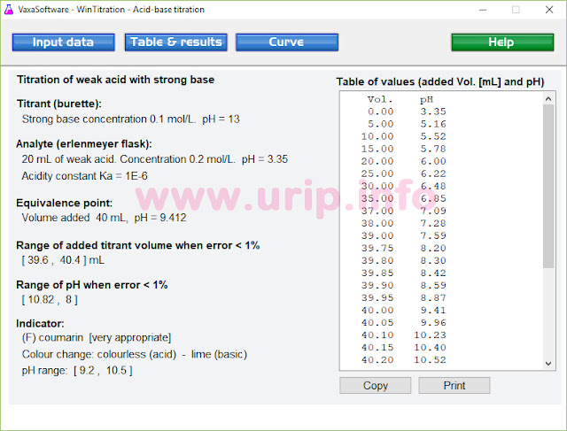 Win Titration, Software Simulasi Data Titrasi Asam-basa dan Cara ...