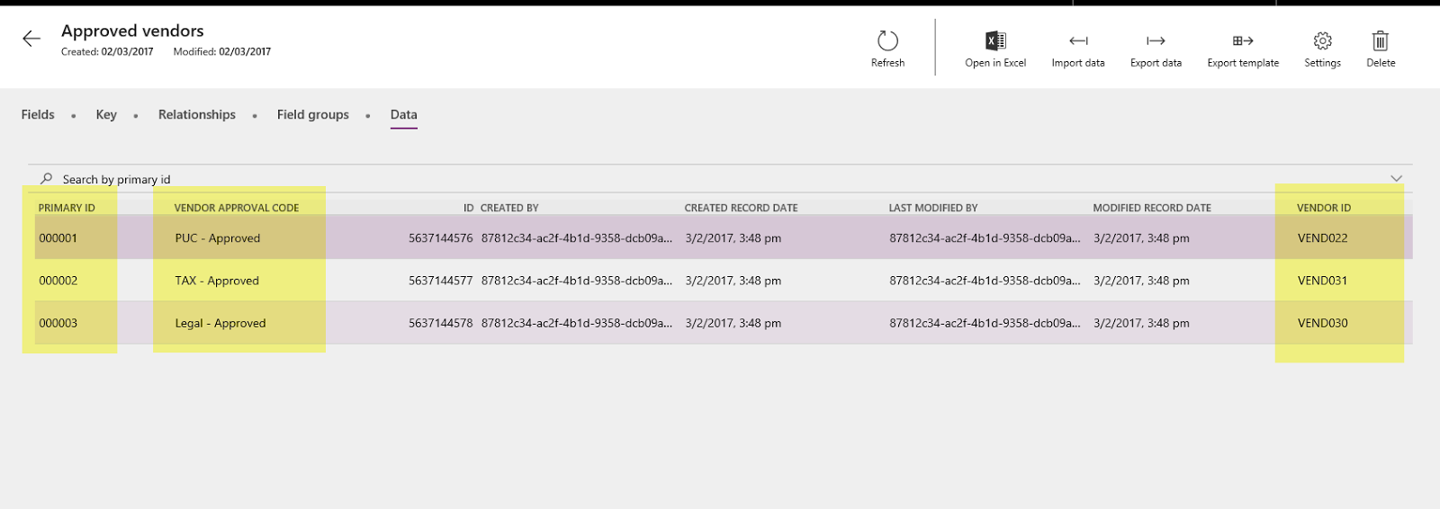 Dynamics AX Concoction: Common data model entities - overview
