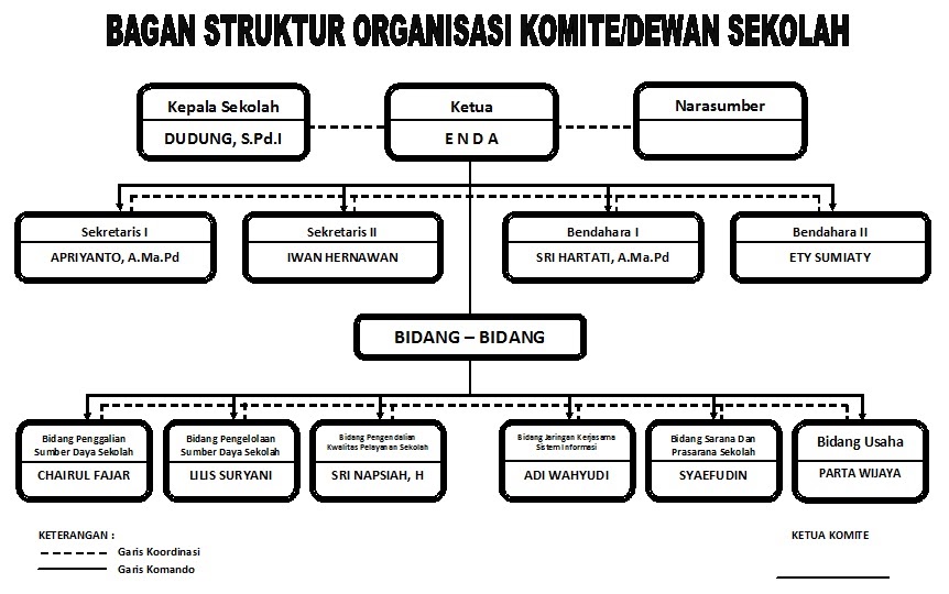 Struktur Komite Sekolah - Perumperindo.co.id