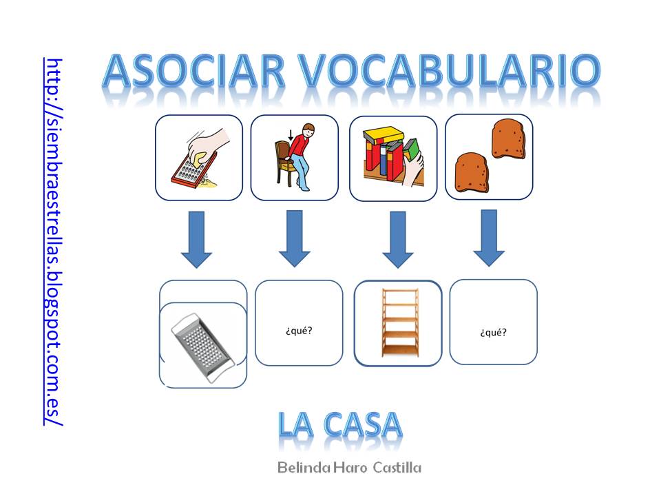 Siembra Estrellas: VOCABULARIO: ASOCIAR VOCABULARIO DE LA CASA