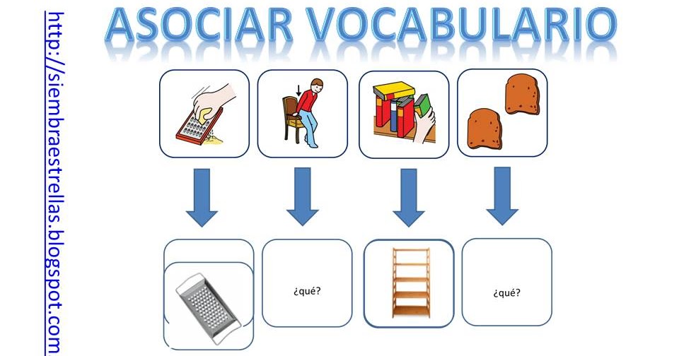 Siembra Estrellas: VOCABULARIO: ASOCIAR VOCABULARIO DE LA CASA