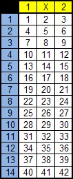 1x2 Quiniela - Apuesta Rentable: 1x2 - Loto 14 a 42 bits