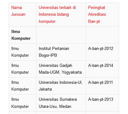 25 Universitas Jurusan Komputer Teknik Informatika terbaik di Indonesia ...