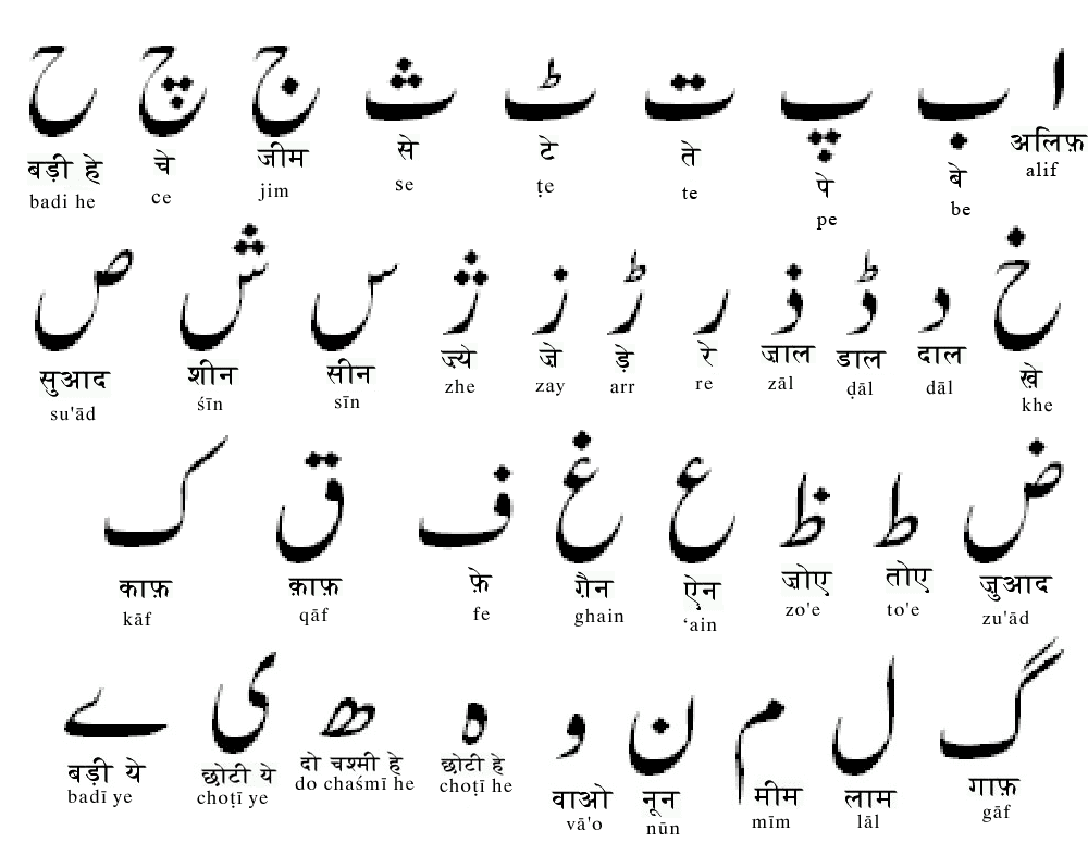 Bahasa Urdu Pengenalan Bahasa Dan Abjad Urdu KelasPoliglot bahasa-urdu-pengenalan-bahasa-dan-abjad-urdu-kelaspoliglot