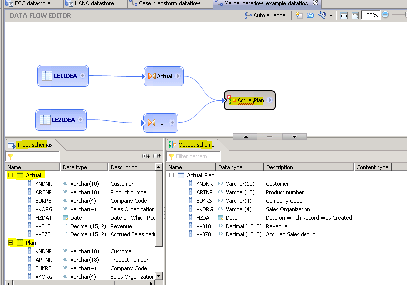 SAP TECH: Implementing Merge Transformation: