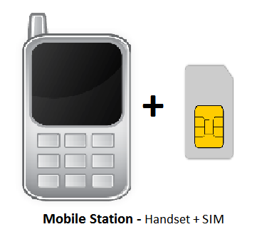 Telecom Guide: All about IMEI