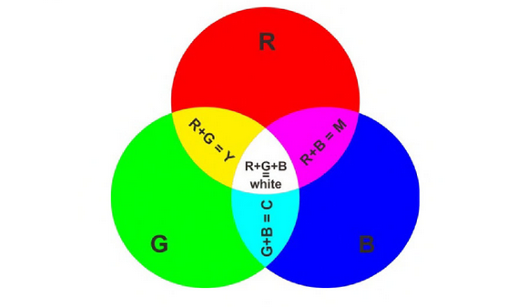 88+ Terpopuler Jenis Warna Rgb, Warna Dasar