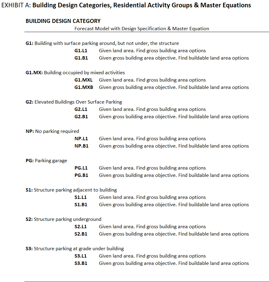 Cities and Design: Shelter Capacity, Intensity & Context Leadership