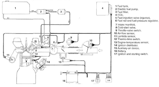 How Car Parts Work: L-Jetronic Fuel Injection System